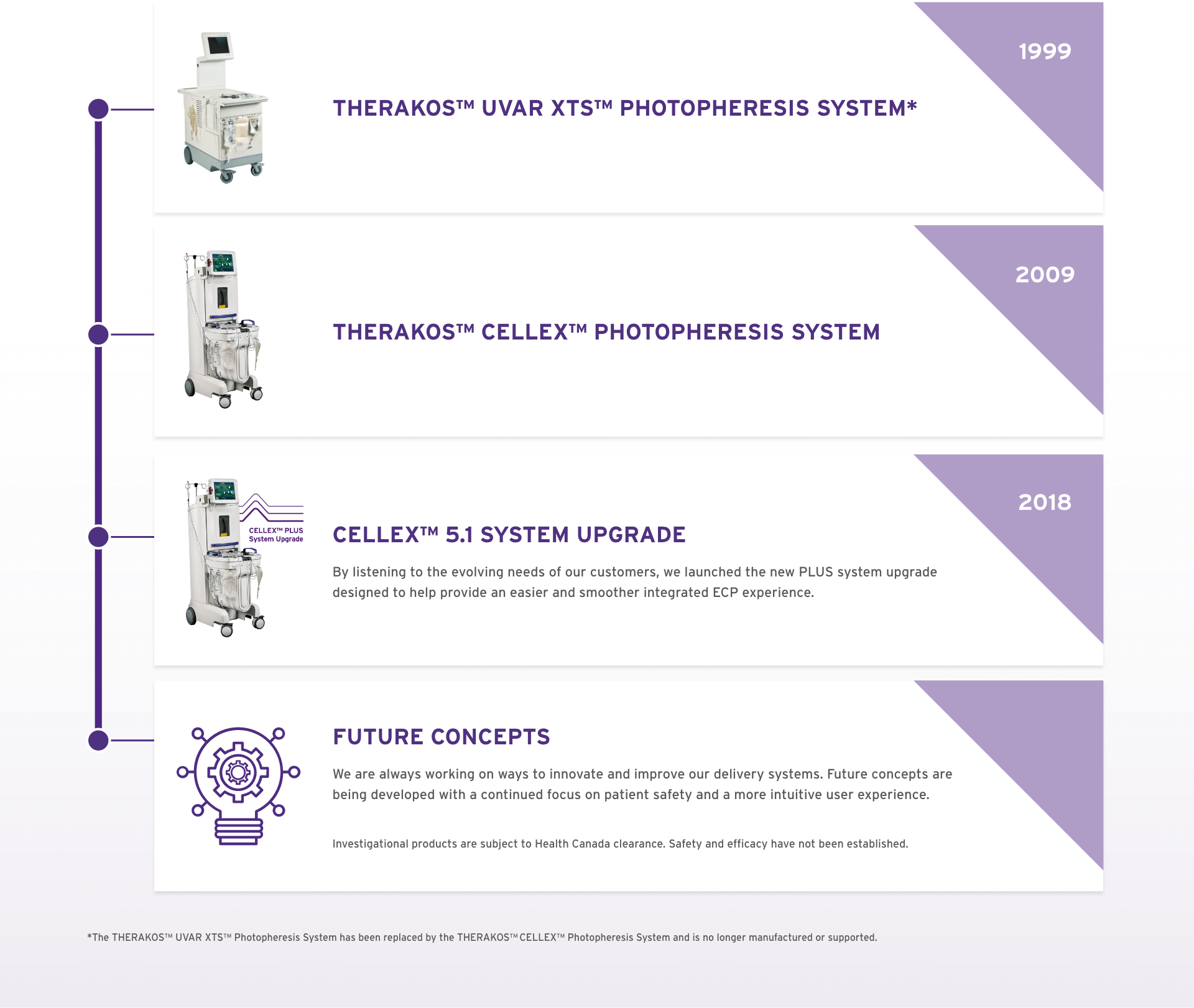 About Us | THERAKOS ECP Immunomodulation | Canada | HCP