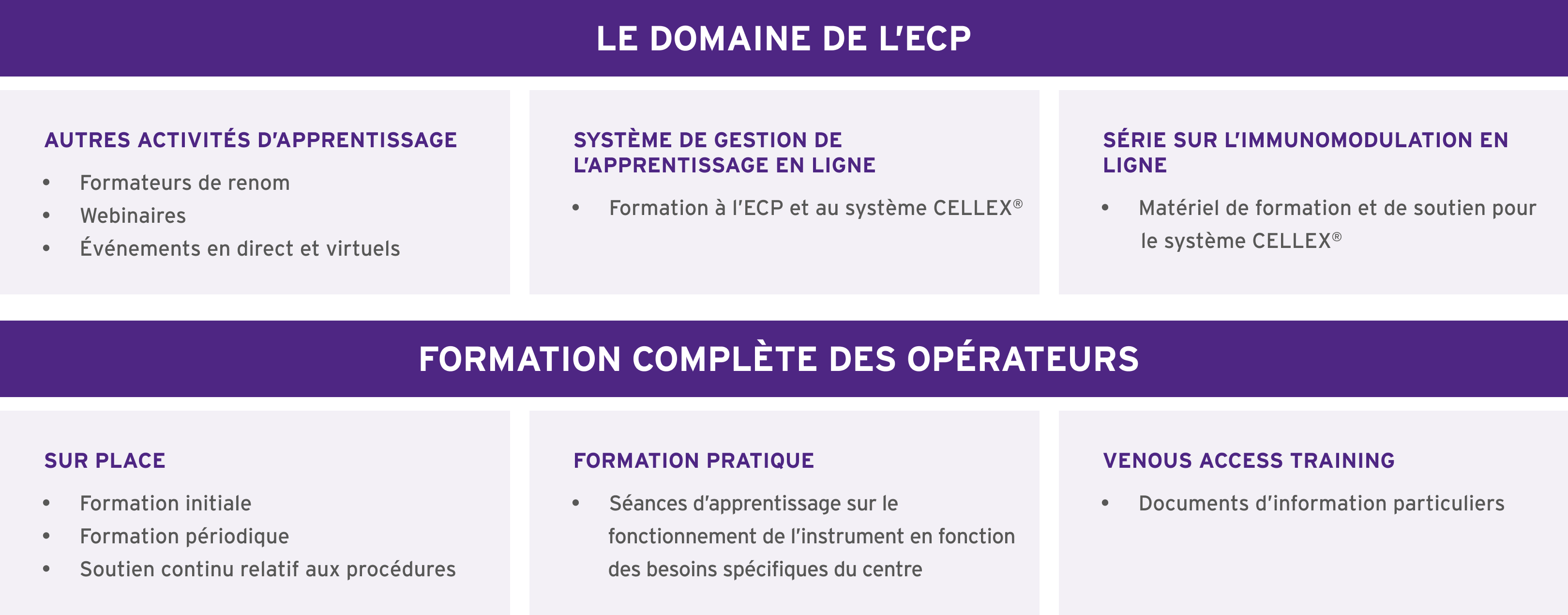 ECP EDGE | THERAKOS ECP Immunomodulation | Canada | HCP | FR