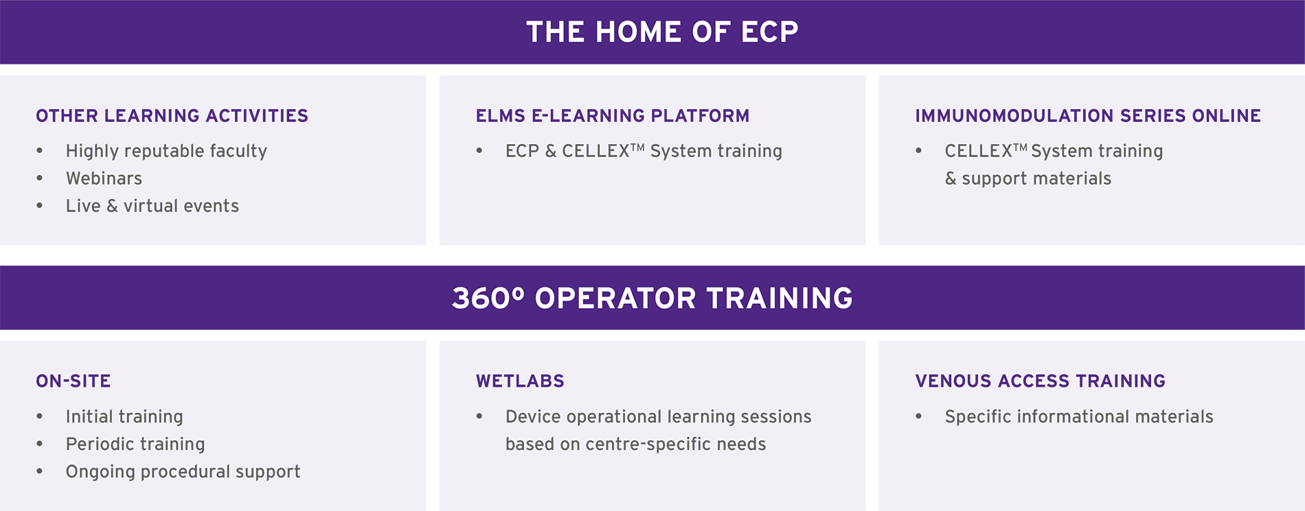 ECP EDGE | THERAKOS ECP Immunomodulation | Canada | HCP